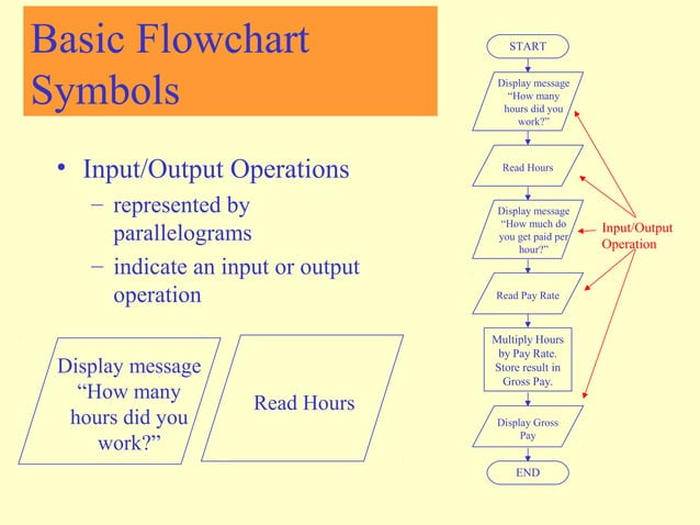 Flowchart | PPT | Programming Languages | Computing