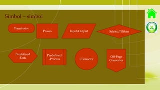 Flowchart | PPTX