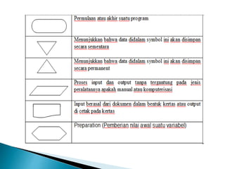 Flowchart | PPTX