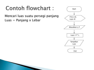 Flowchart | PPTX