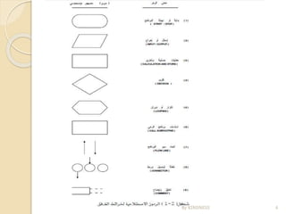 Flowchart in Arabic language | PPTX
