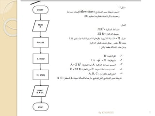Flowchart in Arabic language | PPTX