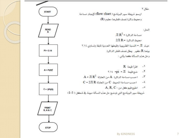 Flowchart in Arabic language | PPTX