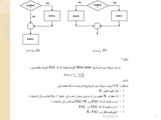 Flowchart in Arabic language | PPTX