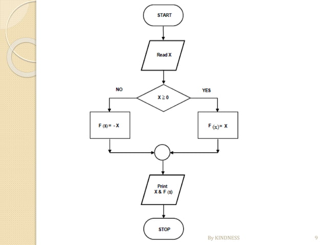 Flowchart in Arabic language | PPTX
