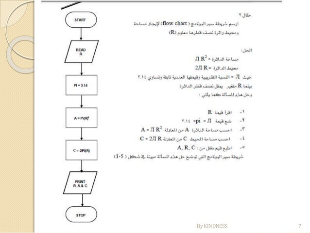 Flowchart In Arabic Language