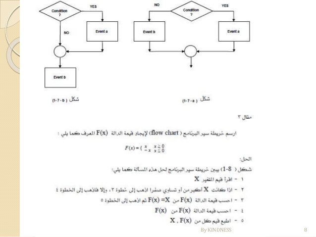 Flowchart In Arabic Language