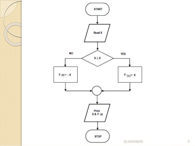 Flowchart In Arabic Language