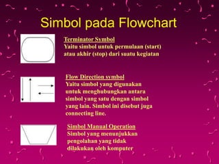 Contoh Flowchart pada perusahaan kantor pos | PPTX