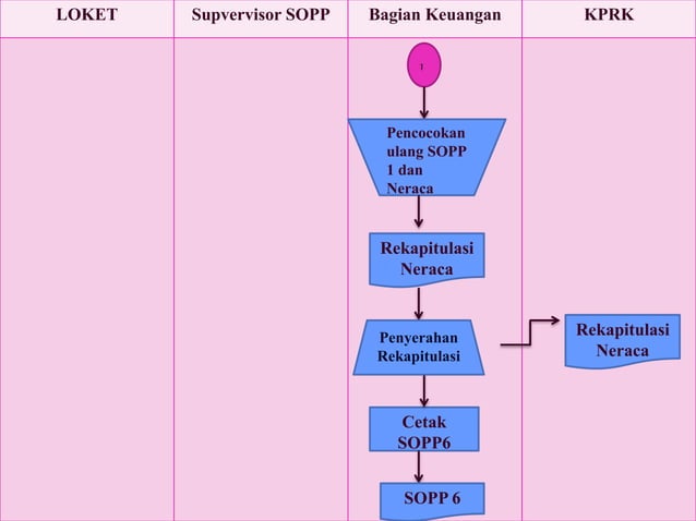 Contoh Flowchart pada perusahaan kantor pos | PPTX