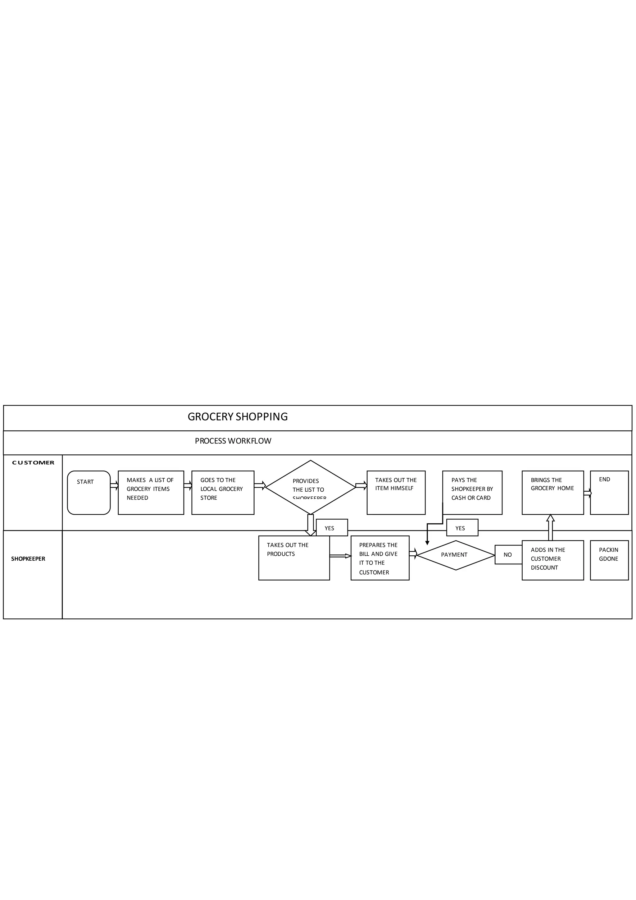 Flowchart | DOCX