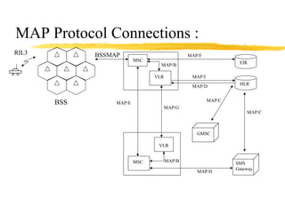 GSM - The Network Layer | PPT
