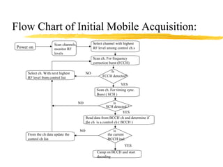 GSM - The Network Layer | PPT