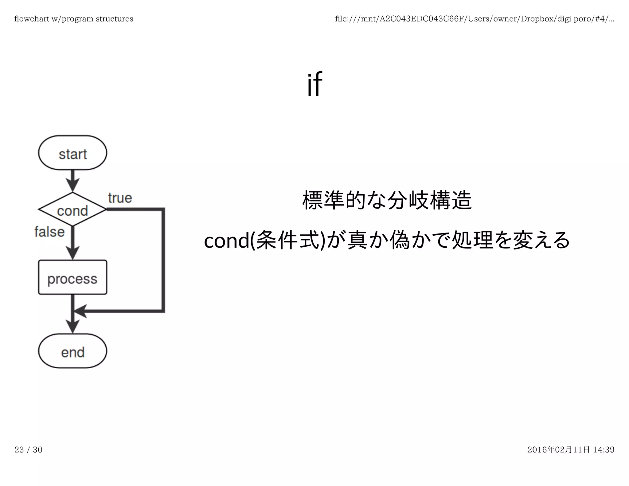 Flowchart w/program structure | PPT