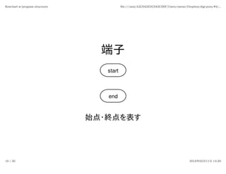 Flowchart w/program structure | PPT