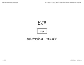 Flowchart w/program structure | PPT