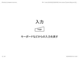 Flowchart w/program structure | PPT