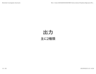 Flowchart w/program structure | PPT