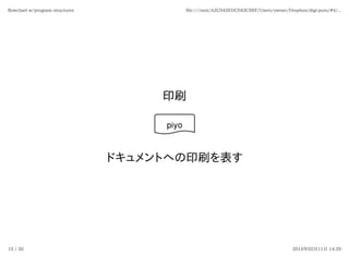 Flowchart w/program structure | PPT