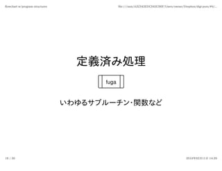 Flowchart w/program structure | PPT