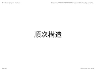 Flowchart w/program structure | PPT