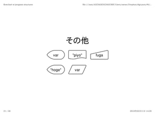 Flowchart w/program structure | PPT