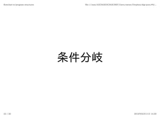 Flowchart w/program structure | PPT