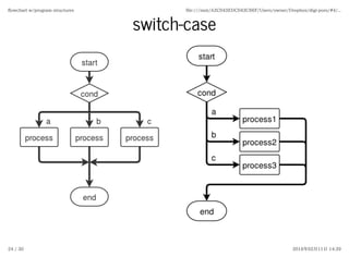 Flowchart w/program structure | PPT