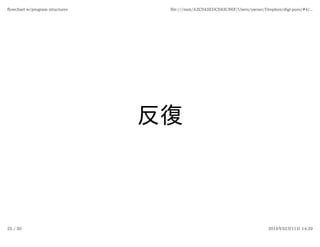 Flowchart w/program structure | PPT