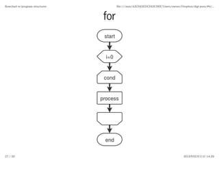 Flowchart w/program structure | PPT