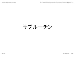 Flowchart w/program structure | PPT