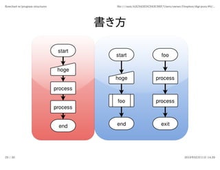 Flowchart w/program structure | PPT