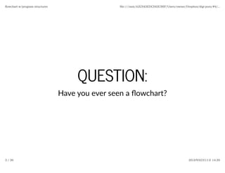 Flowchart w/program structure | PPT