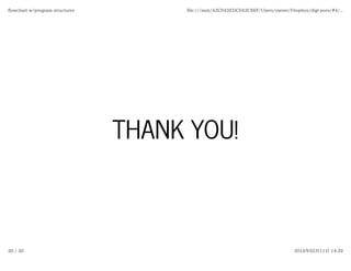 Flowchart w/program structure | PPT