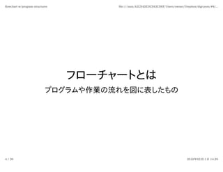 Flowchart w/program structure | PPT