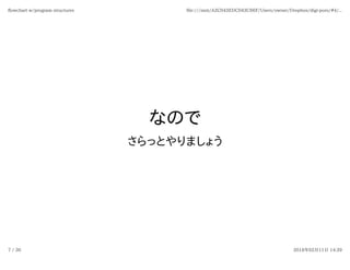 Flowchart w/program structure | PPT