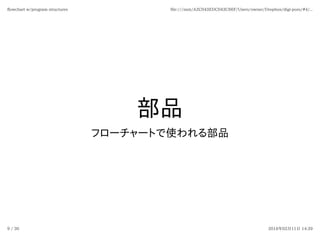 Flowchart w/program structure | PPT