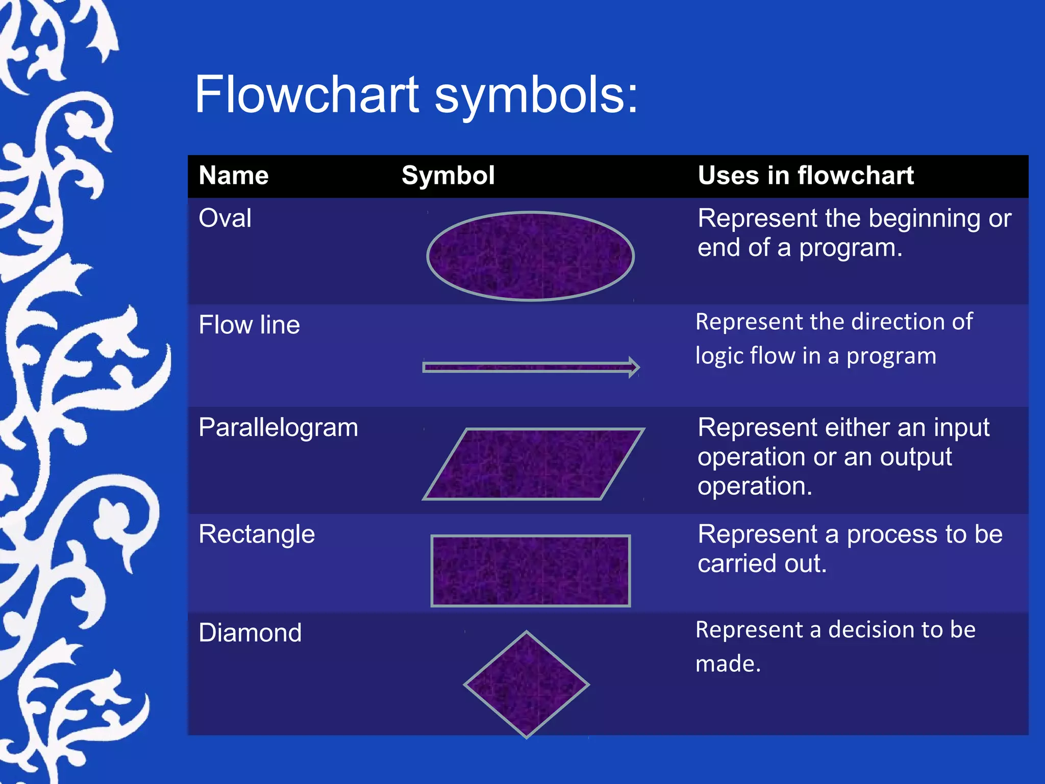 Flow chart | PPT