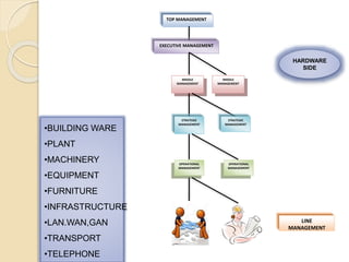 Flow chart | PPTX