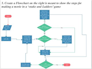 Flowchart | PPT