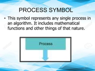Flowchart Grade 10 | PPTX