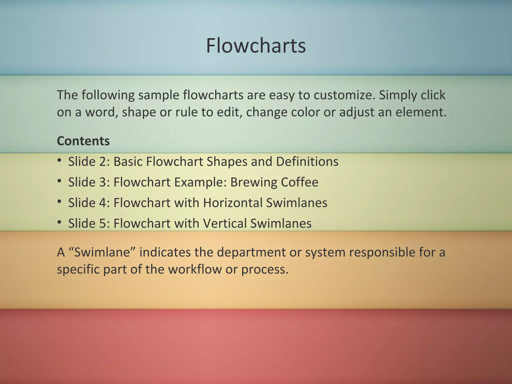 Flowcharts and functions | PPT