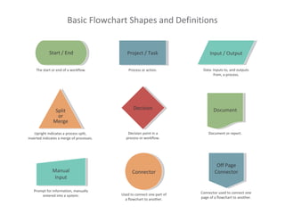 Flowcharts and functions | PPT