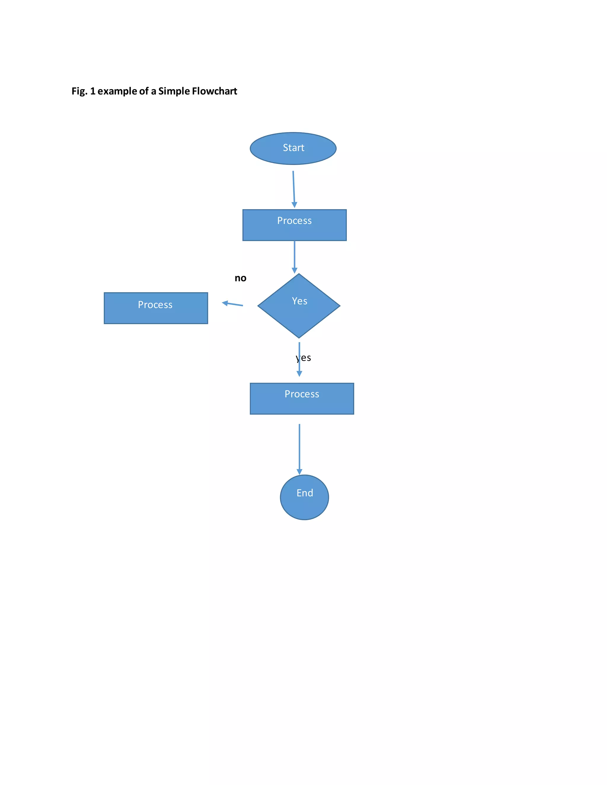 Flowchart | PDF