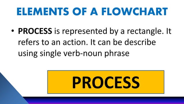 Flowchart | PPTX | Data Storage and Warehousing | Computing