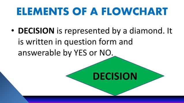 Flowchart | PPTX | Data Storage and Warehousing | Computing