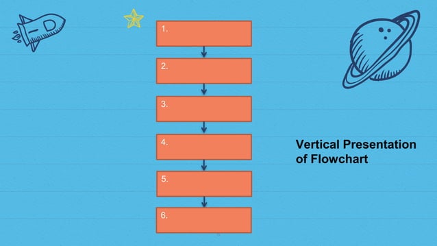 Flow Chart Ppt