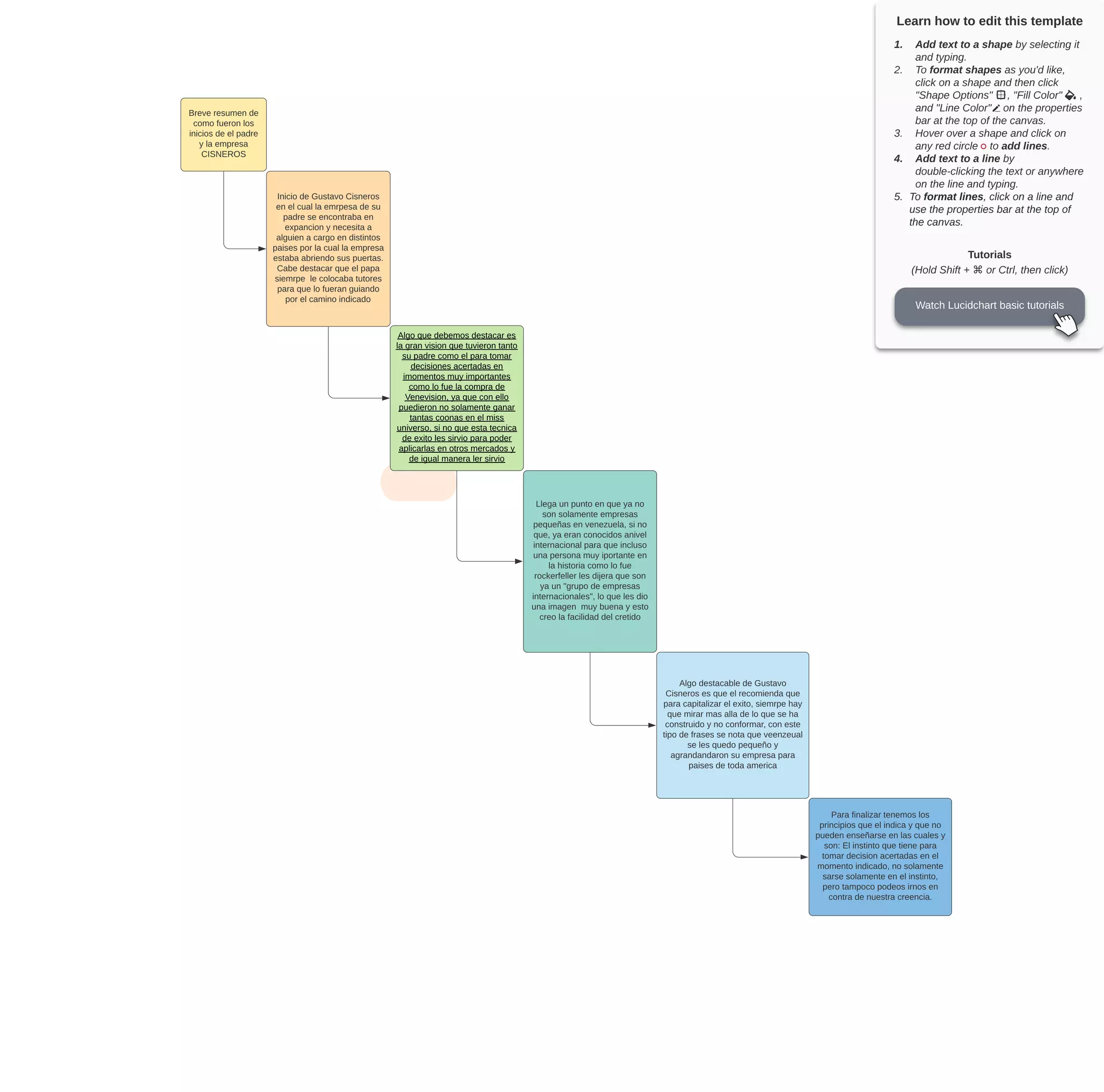 Esquema Secuencial | PDF