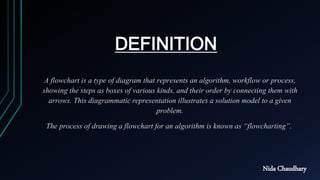 Flowchart in programming by Nida Chaudhary | PPTX