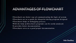 Flowchart in programming by Nida Chaudhary | PPT